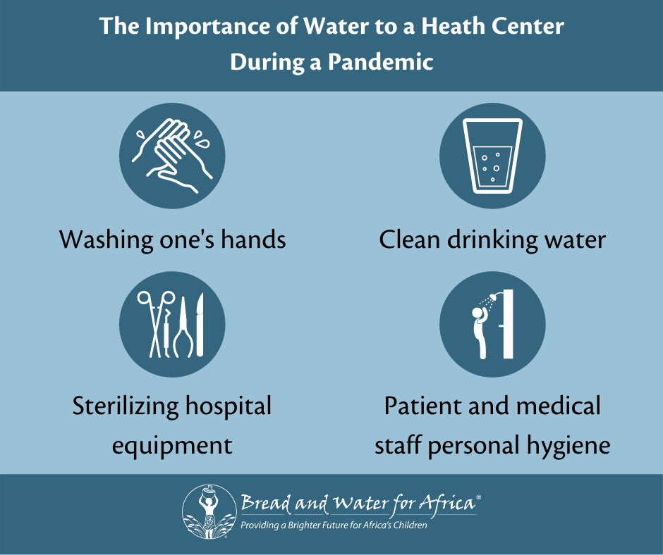 Water a Sustainer of Life! Harbu Clinic Water Well Project - Bread and ...